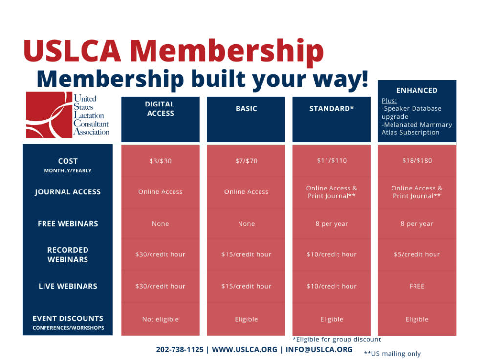 Join or Renew - USLCA